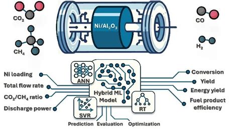 Jenergychem On Linkedin This Work Proposes A Novel Hybrid Machine Learning Model For