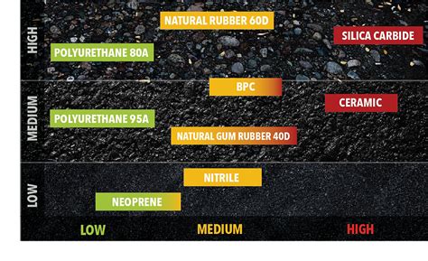 Slurry Lining Solutions Titan Engineered Solutions
