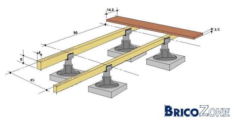 Question Entraxe Et Espacement Plots Pour Terrasse Bois