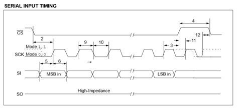 Timing SPI Chip Select Data Clock Delay Tolerance Electrical Engineering Stack Exchange