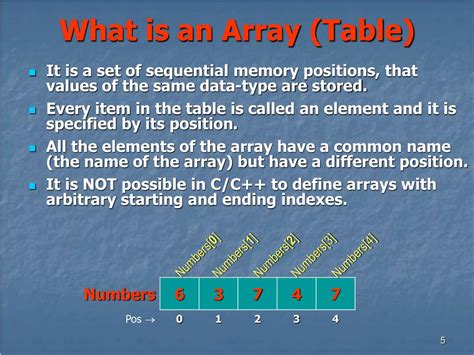 Ppt Programming Principles Ii Powerpoint Presentation Free Download