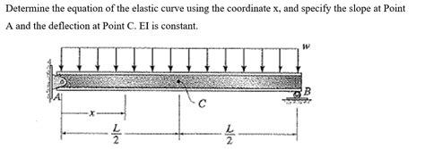 Solved Determine The Equation Of The Elastic Curve Using The Chegg