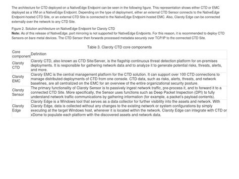 Claroty Ctd Architecture Dell Nativeedge With Claroty Blueprint