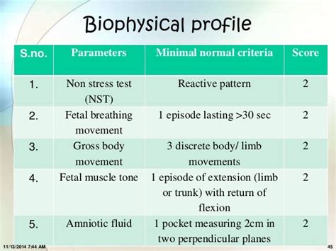 Assessment Of Fetal Wellbeing