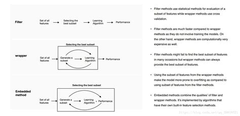 机器学习machine learning：特征选择feature selection 与 数据降维dimension reduction的区别