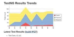How To Generate TestNG Reports In Jenkins