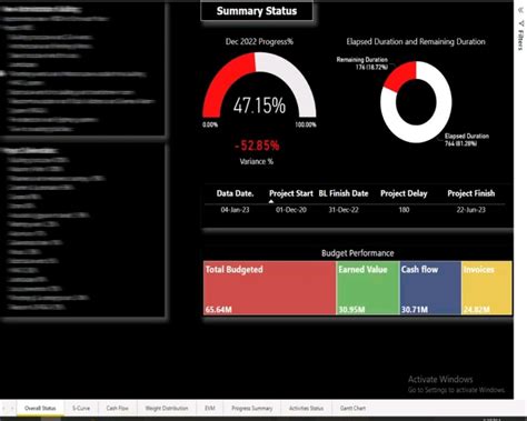 Mohamed Azab Mba Pmp® On Linkedin Project Share Powerbi