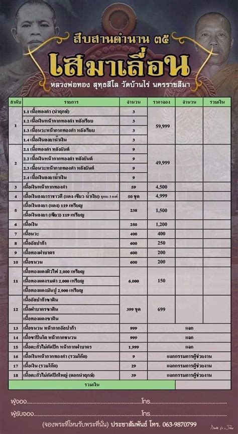 หลวงพ่อทอง สุทฺธสีโล วัตถุมงคลและพระใหม่ สวัสดีครับพี่ๆ อยากเลื่อนขั้น เลื่อนยศ เลื่อนตำแหน่ง