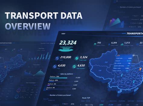 Data Visualization Transportation By Yiny On Dribbble