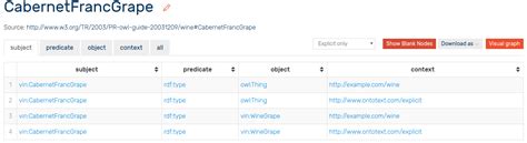 Exploring Data — Graphdb Se 811 Documentation