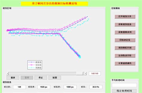 基于帧间差分法的视频目标检测研究 含matlab代码为了解决检测设备移位导致的目标重出现的问题本项目拟研究如何利用相邻帧之间的 Csdn博客