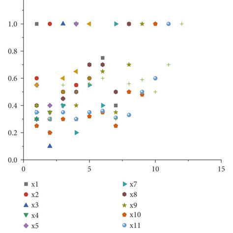 Scatter Plot Of The Correlation Coefficient Matrix Download