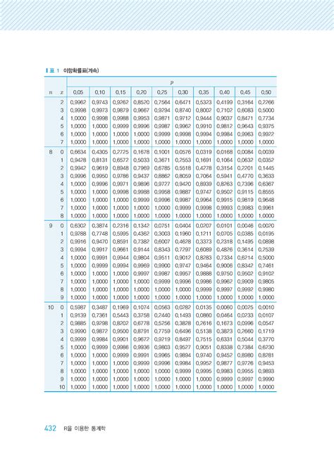 알라딘 미리보기 R을 이용한 통계학