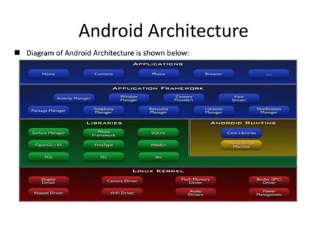 Introduction To Android Developing Slide01 Ppt