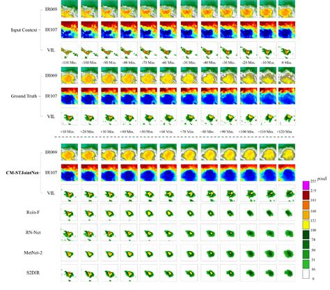 Figure 18 From A Cross Modal Spatiotemporal Joint Predictive Network For Rainfall Nowcasting