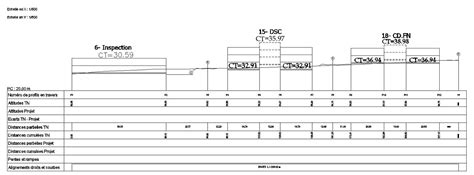 Longitudinal Section Of The Road In Detail AutoCAD D Drawing CAD File Dwg File Cadbull