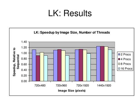 Ppt Parallelizing Opencv Optical Flow Algorithms Powerpoint Presentation Id
