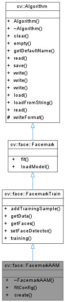 Opencv Cv Face Facemarkaam Class Reference
