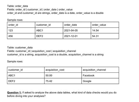 Solved Table Orderdata Fields Orderid Customerid