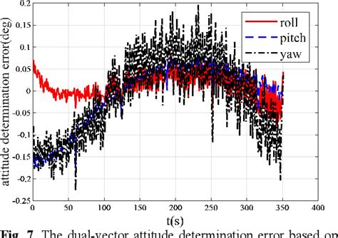 Figure 1 From An Integrated Calibration Scheme For Attitude Benchmark Of Micro Nano Satellites