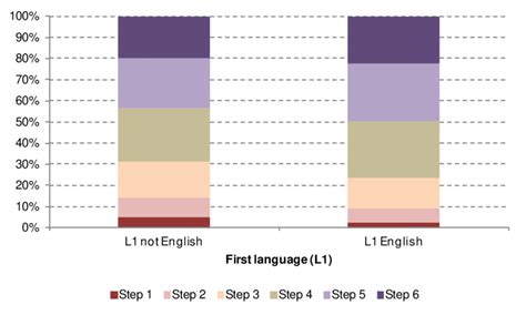 First General Numeracy Assessment In Full Assessment Tool Download Scientific Diagram