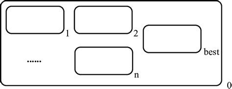 The Initial Membrane Structure Of A Membrane Evolution Algorithm