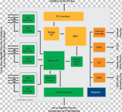 Diagram Rapidio Pci Express Conventional Pci Integrated Circuits And Chips Png Clipart Angle