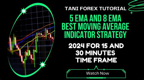 5 Ema And 8ema Best Moving Average Indicator Strategy