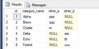 Sql How To Join Two Tables Together And Return All Rows From Both Tables And To Merge Some Of