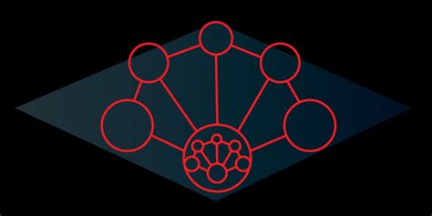Corenetwork Stack Layers Distributed Corenexus™