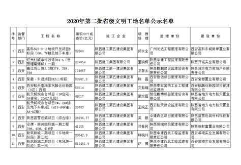 我司监理的四个项目成功入选2020年度第二批省级文明工地
