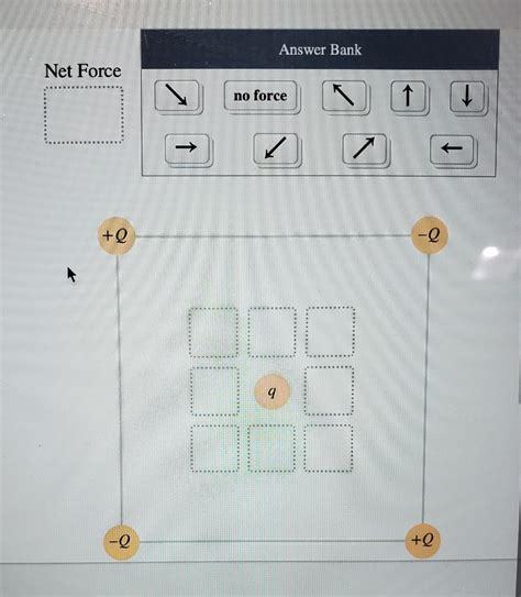 Solved Consider The Arrangement Of Charges Shown In The Chegg
