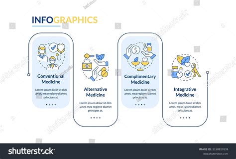 Types Healthcare Approaches Rectangle Infographic Template Stock Vector Royalty Free