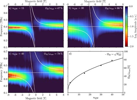 Figure 2 From Terahertz Chiral Metamaterial Cavities Breaking Time Reversal Symmetry Semantic