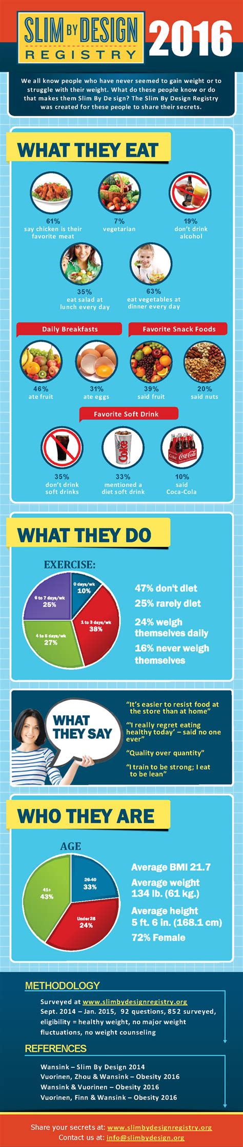 This infographic reveals the daily habits of naturally slim people