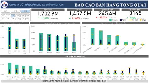 Sales Report Power Bi Vinacfo