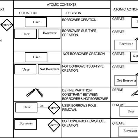 Example Of Compound Decision Download Scientific Diagram