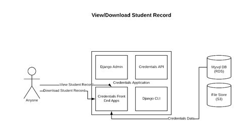 Overview — Edx Credentials 01 Documentation