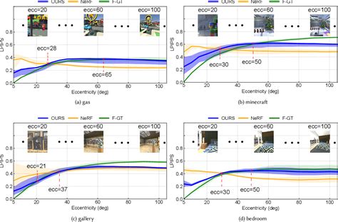 figure 1 from foveated neural radiance fields for real time and egocentric virtual reality