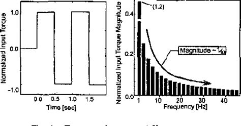 Figure From A New Actuation Approach For Human Friendly Robot Design