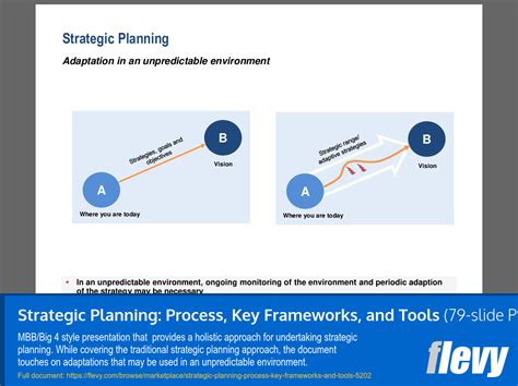 Strategic Planning Process Powerpoint Presentation
