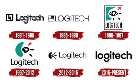 Logitech Logo And Symbol Meaning History Png