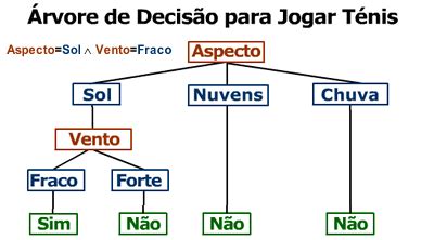 MODELAGEM DE SOFTWARE SIMPLIFICADA Quizlet