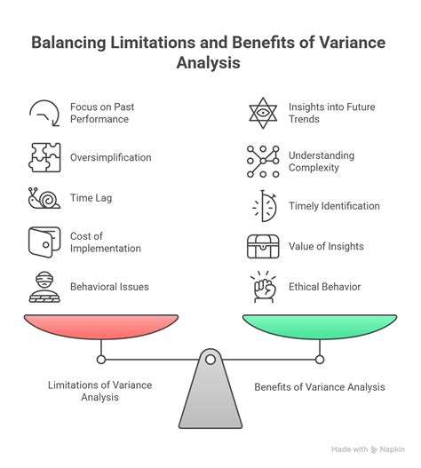 Variance Analysis Understanding Budget Differences Finance Tech And Analytics Career Resources