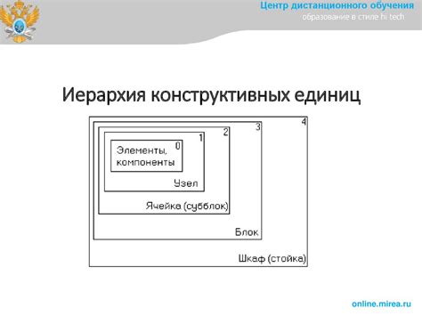 Проектирование технология и эксплуатация радиоэлектронных средств
