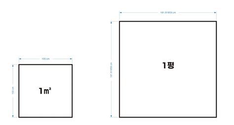 넓이 단위 변환 방법 제곱미터 ↔ 평 변환 완벽 가이드