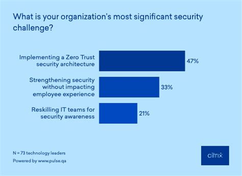 Netscaler On Linkedin Citrix Launchpad Security Linkedin