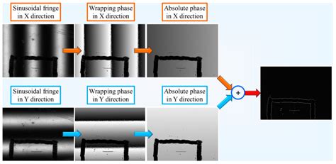 Phase Deflectometry For Defect Detection Of High Reflection Objects Pmc