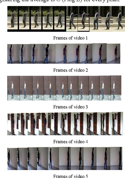 Figure 1 From Hybrid Method For Gait Recognition Using Svm And Baysian