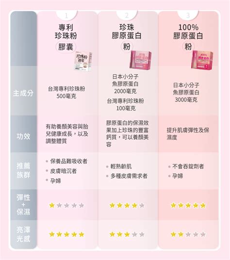 Bhks 珍珠膠原蛋白粉維持肌膚柔嫩水潤